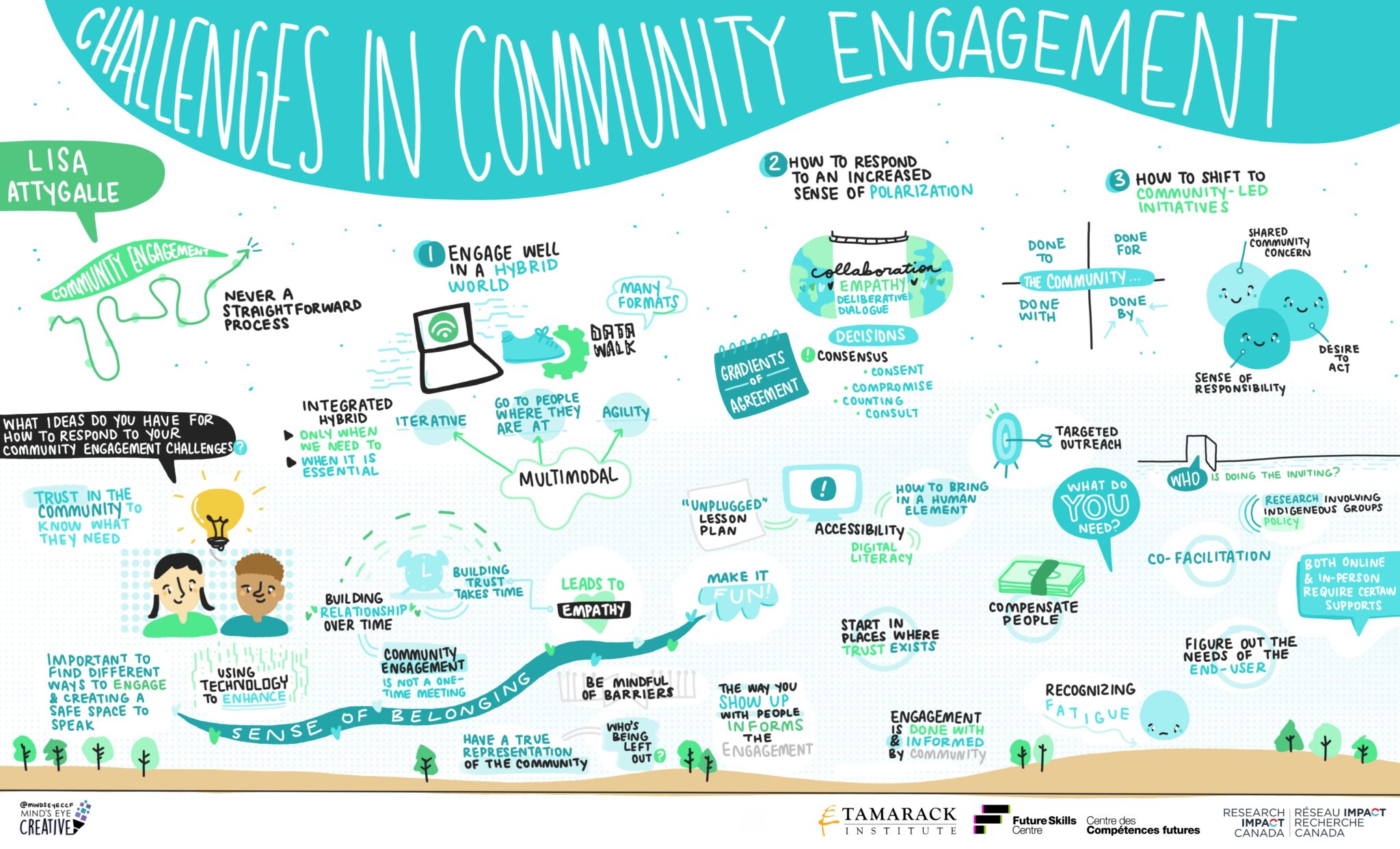 Challenges in Community Engagement - Research Impact Canada Challenges in Community Engagement - Research Impact Canada