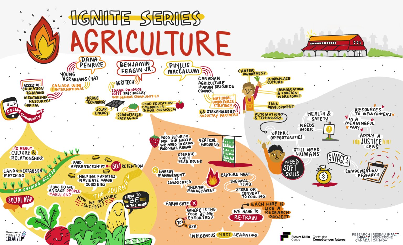 Ignite Series: Agriculture - Research Impact Canada