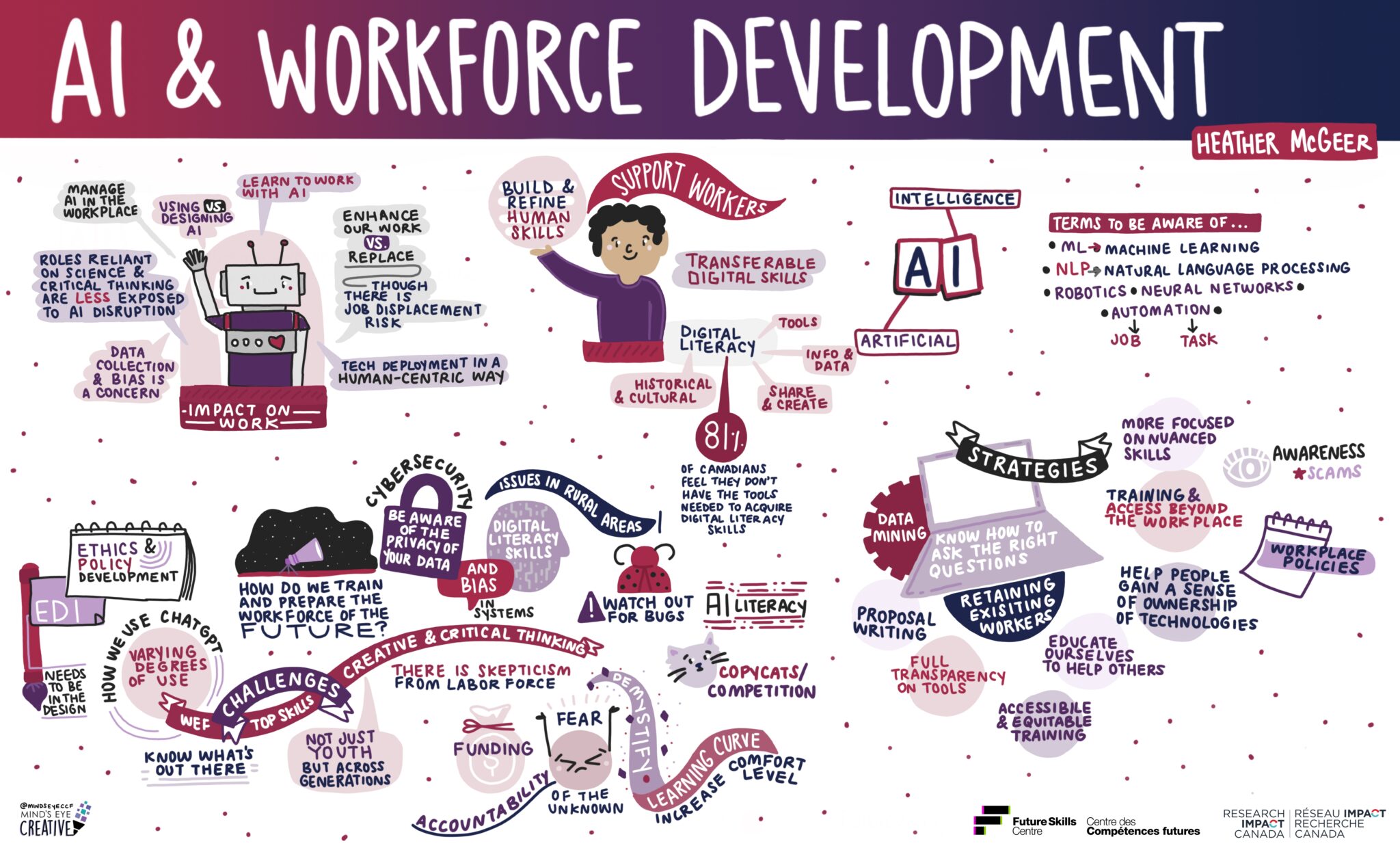 A.I. and the Future of Work(force Development) (Webinar) - Research ...
